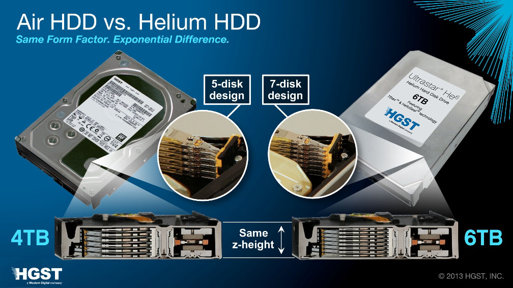 HGST Ships First Helium-filled Hard Drive, Weighs in at 6TB – Techgage