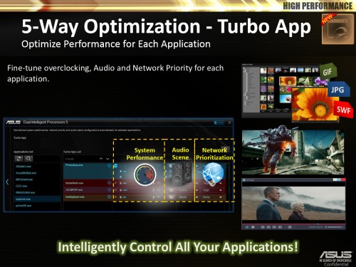 ASUS Z97 Motherboards – Turbo App – Techgage