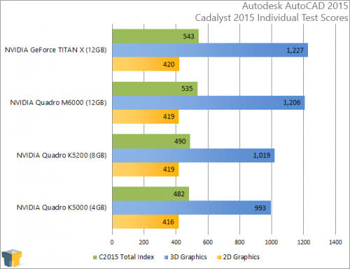 NVIDIA Quadro M6000 – Cadalyst 2015 – Techgage