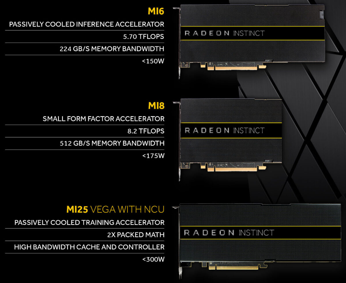 AMD Introduces Radeon Instinct Machine-learning Accelerator Series ...