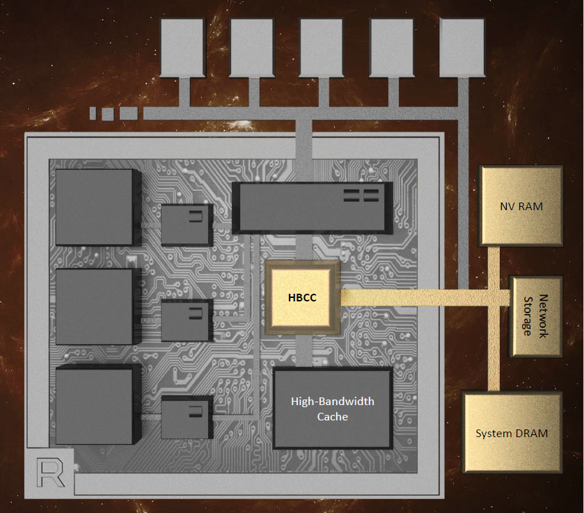 Amd Details Vega Architecture Hbm2 Ncu And Primitive Shaders Techgage