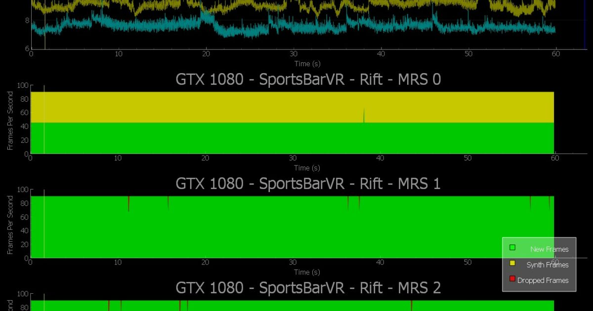 NVIDIA Releases Advanced VR Benchmarking Tool ‘FCAT VR’ – Techgage