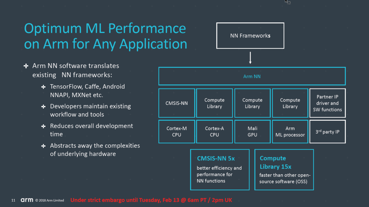 Arm’s Project Trillium To Bring Robust Machine-learning And Object ...