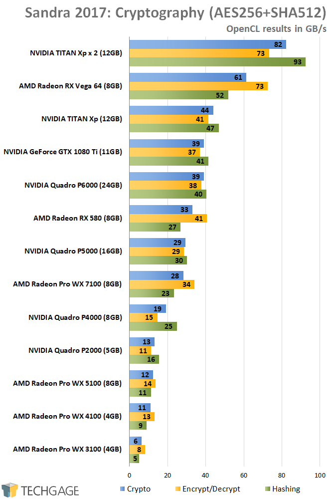 Radeon Pro vs. Quadro: A Fresh Look At Workstation GPU Performance ...