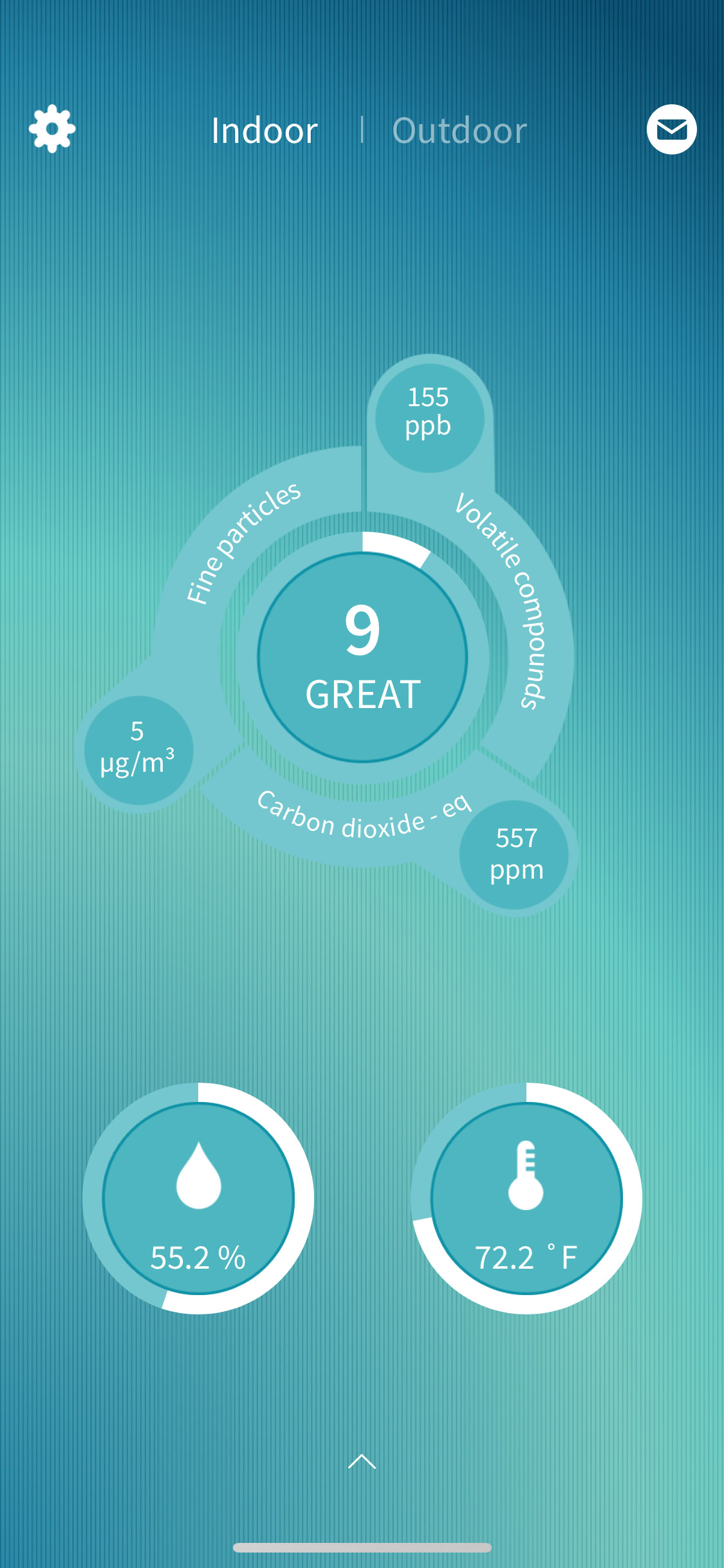 Understanding Your Air Quality – A Review Of The Foobot Indoor Air ...