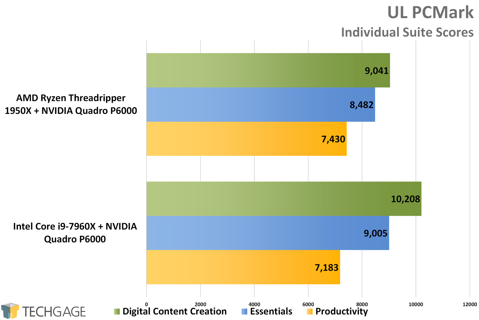 Battle of the Workstations: AMD Ryzen Threadripper vs Intel Core X ...