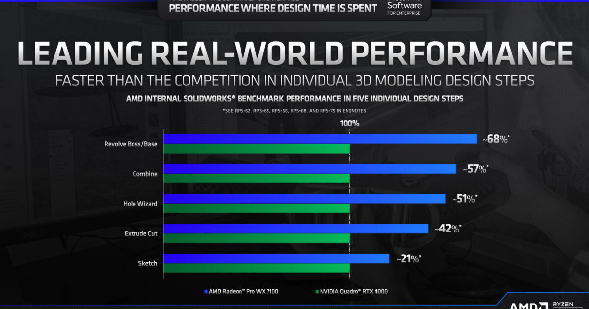 AMD Releases 19.Q2 Radeon Pro Enterprise Driver, Improves CAD & Remote ...