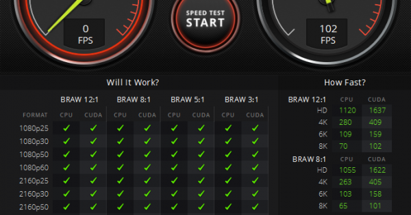 Testing Out 8K Blackmagic RAW Speed Test On Fifteen CPUs – Techgage