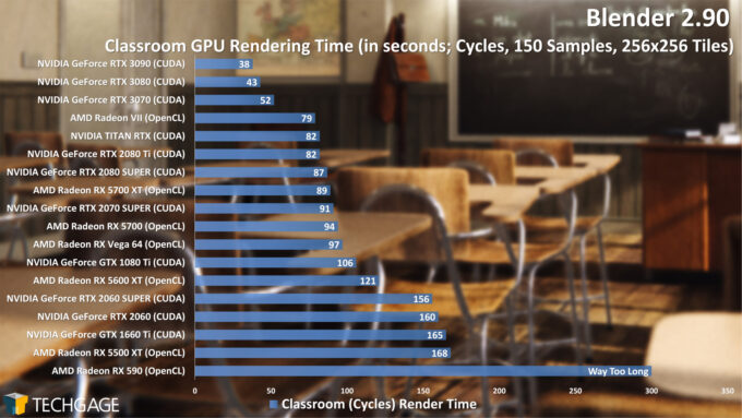 Blender 2.90: Best CPUs & GPUs For Rendering & Viewport – Techgage