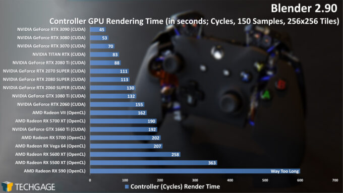 Blender 2.90: Best CPUs & GPUs For Rendering & Viewport – Techgage
