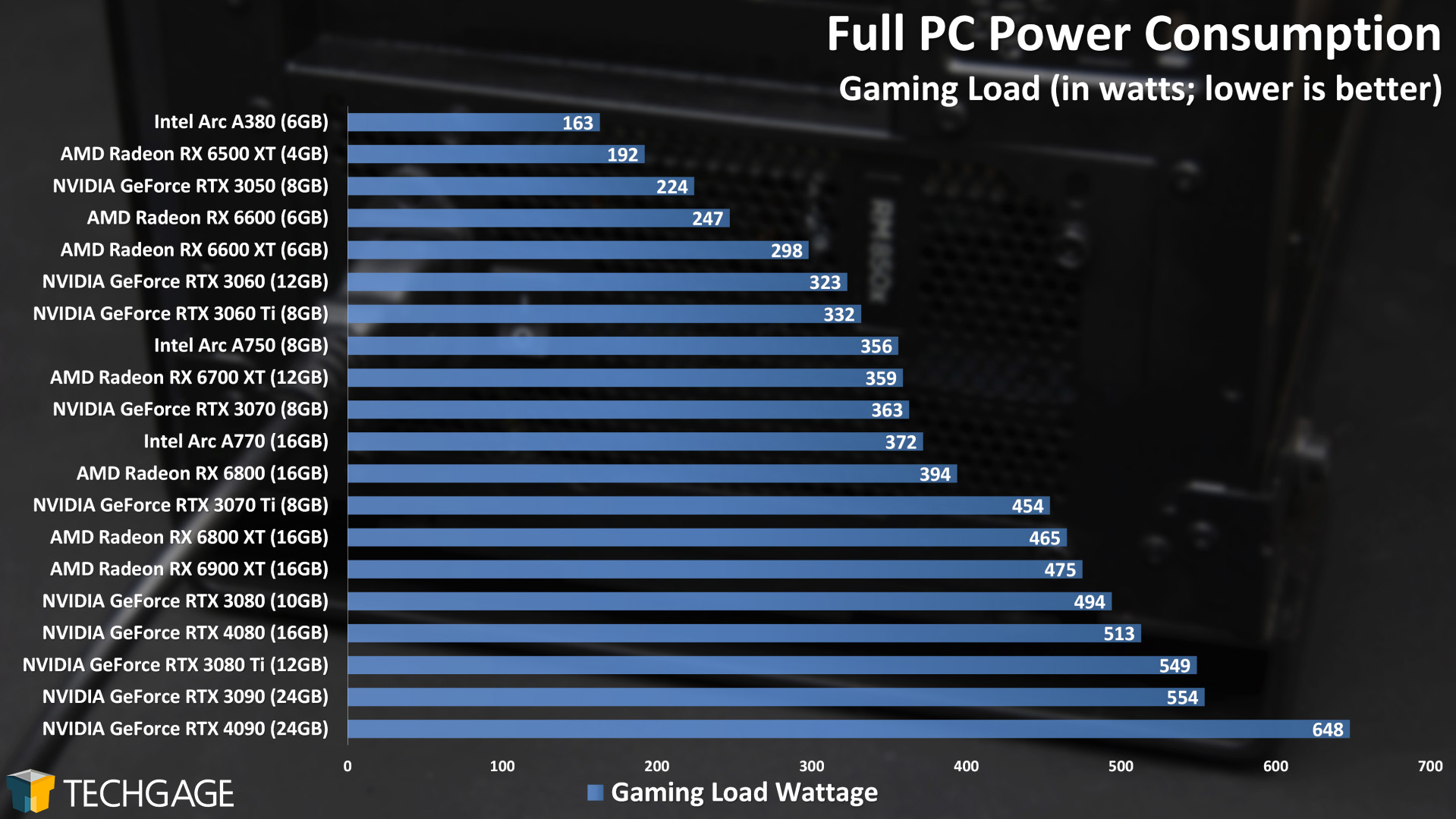 Geforce Rtx 4080 Tdp Collection Store Library ecosystem build Geforce Rtx 4080 Tdp Collection Store Library ecosystem build