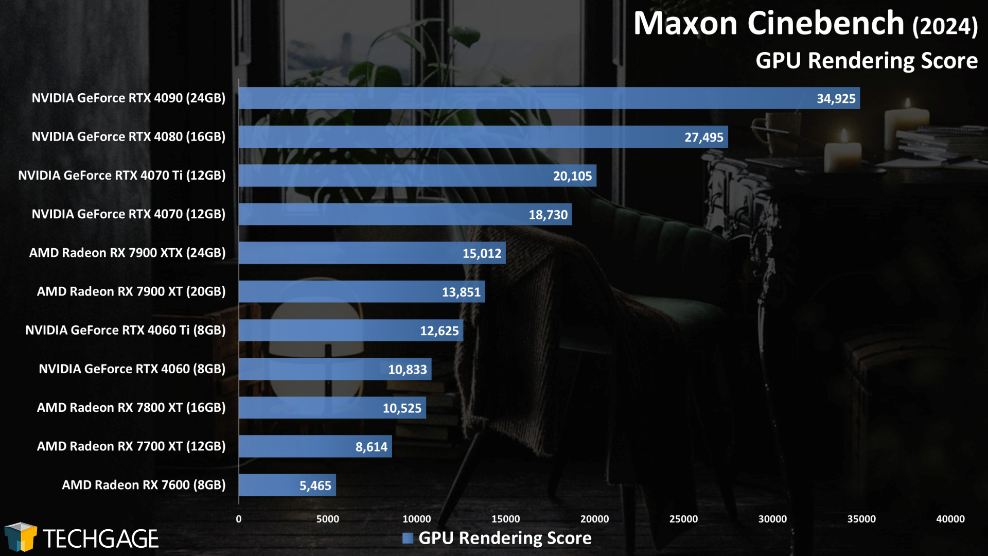 Cinebench 2025 Single Core Scores Zane Noor Cinebench 2025 Single Core Scores Zane Noor